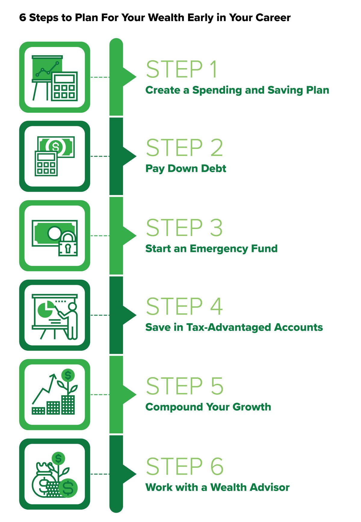 Wealth Planning: Early Career