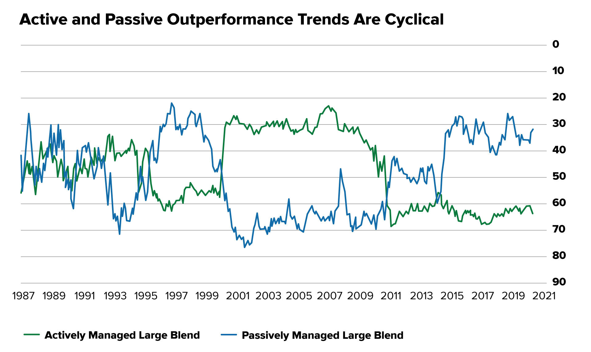 Active vs. Passive Management and the Economy | Fool Wealth