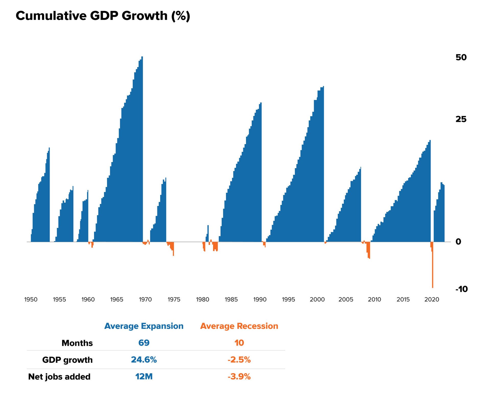 Recession Obsession: How Scared Should Investors Really Be?