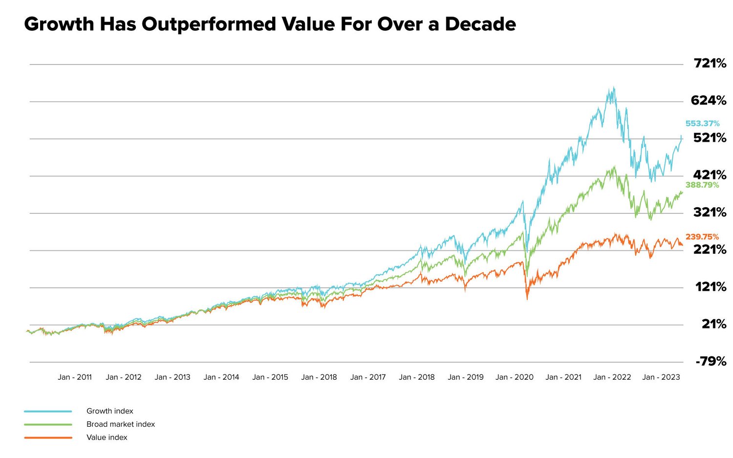 Value, Growth or Quality
