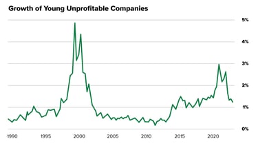 Quality vs. Growth: Is One Better For Your Long-Term Wealth?