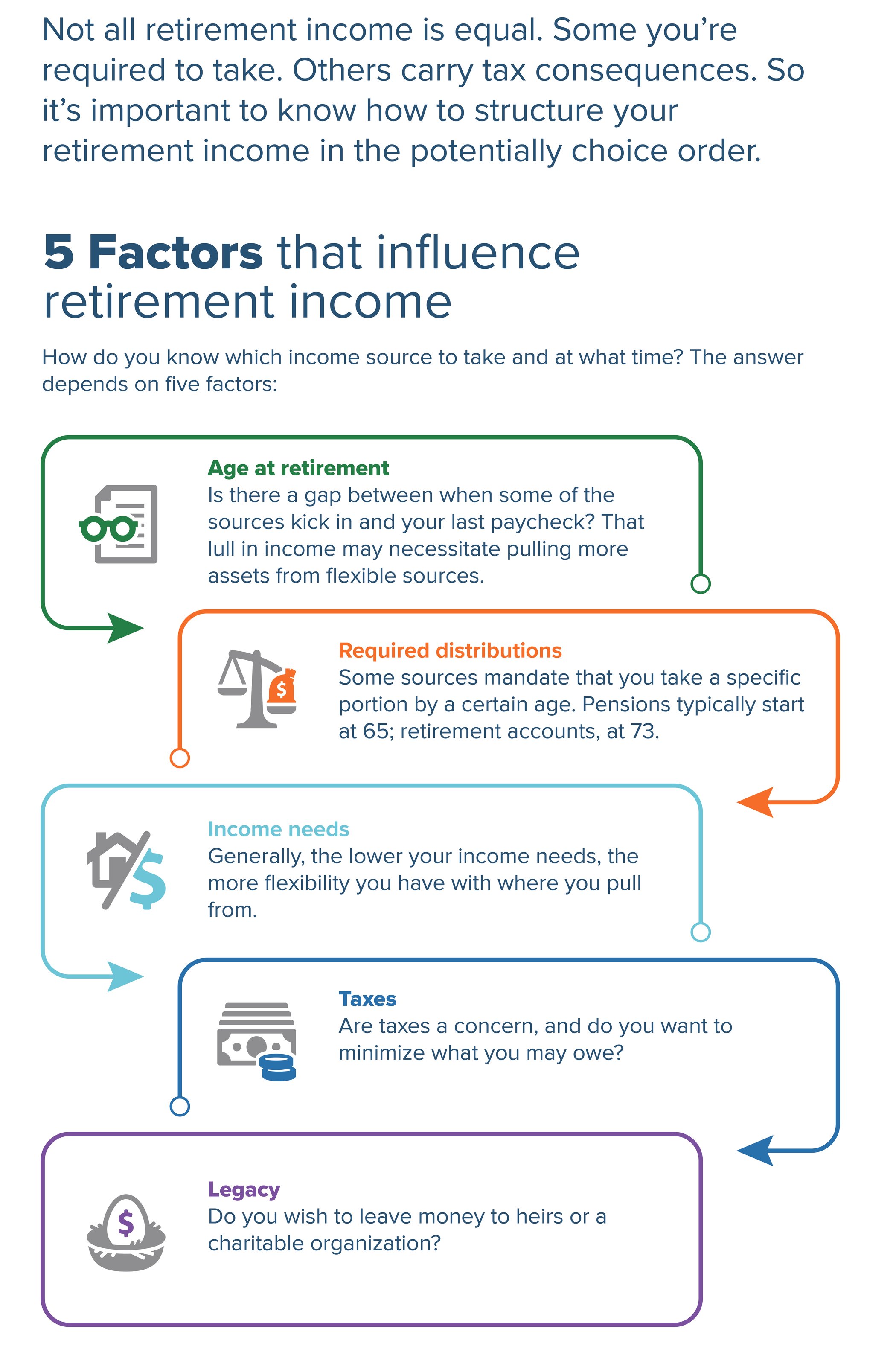 A Choice Way to Build Your Retirement Income