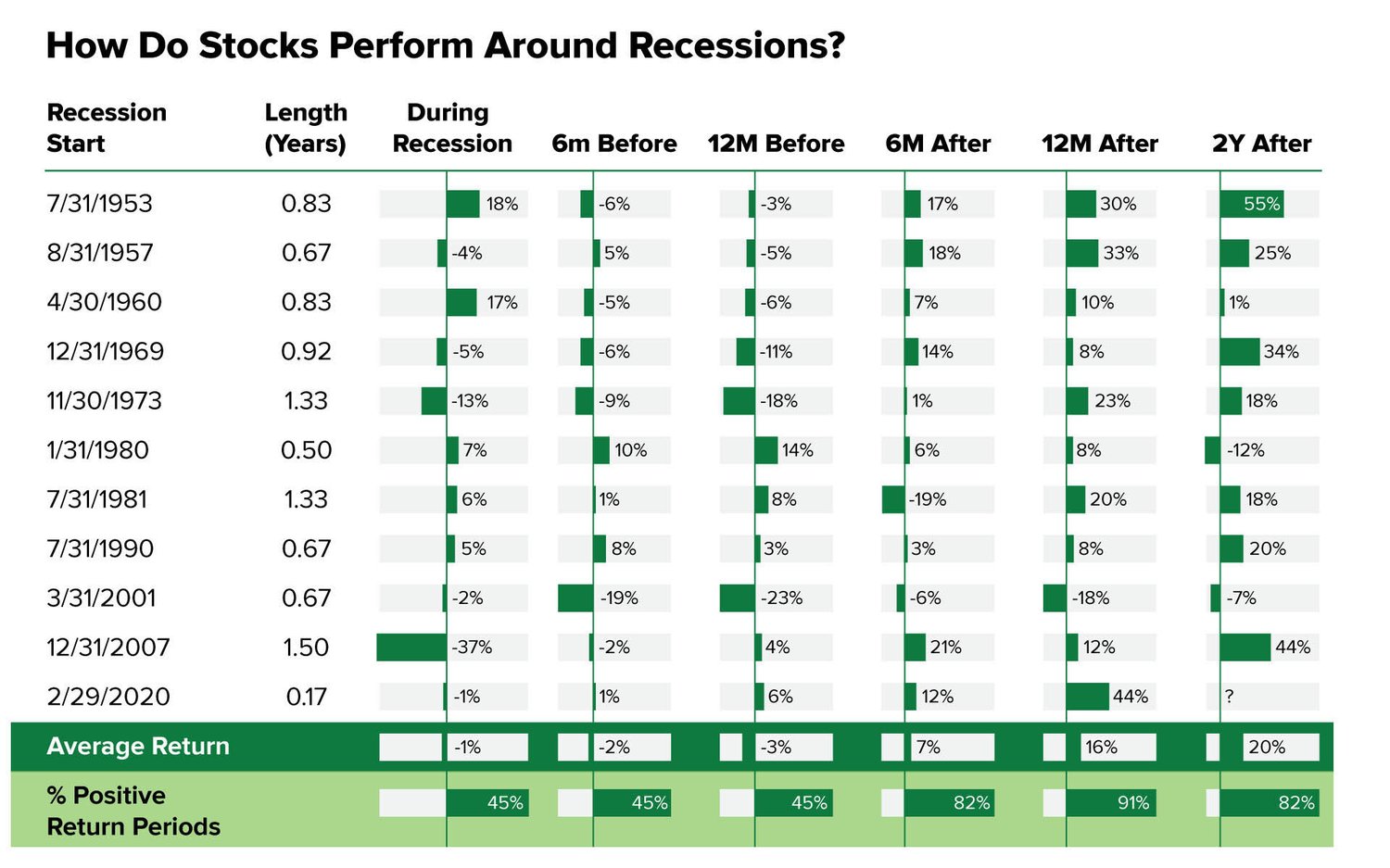 Recession Obsession: How Scared Should Investors Really Be?