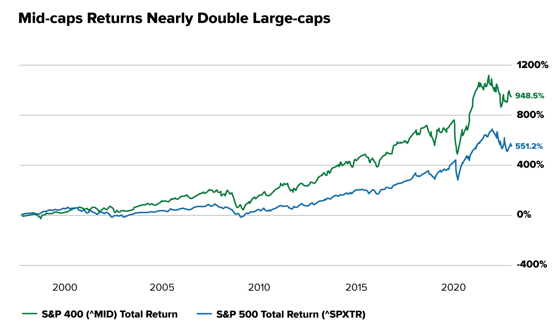 Investing in Mid-Cap Stocks During Turbulent Times