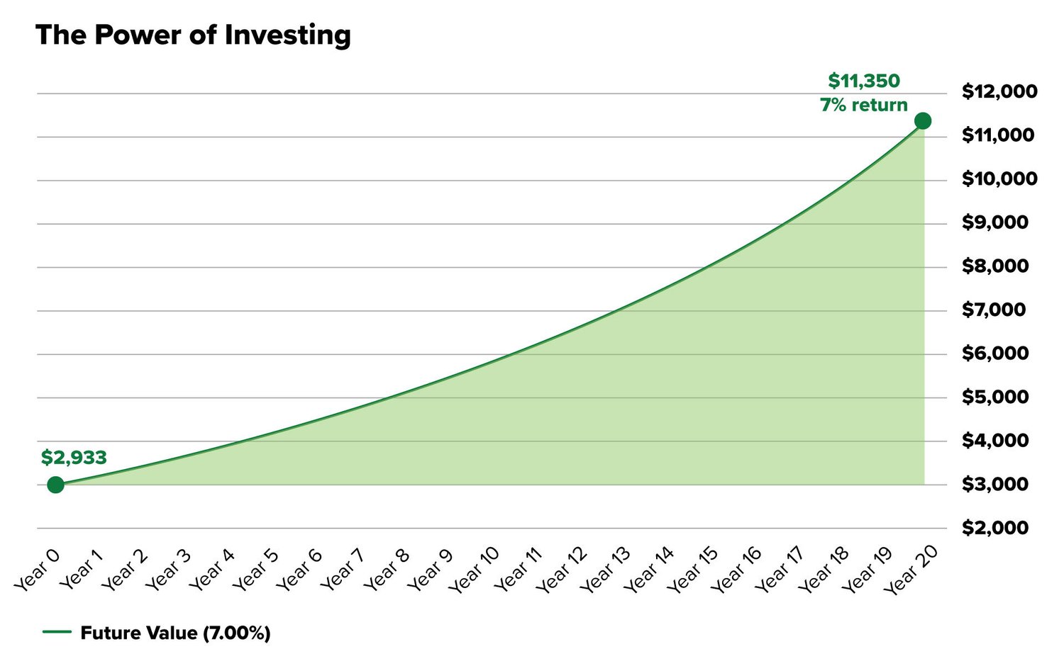What to do With a Sudden Influx of Cash | Fool Wealth