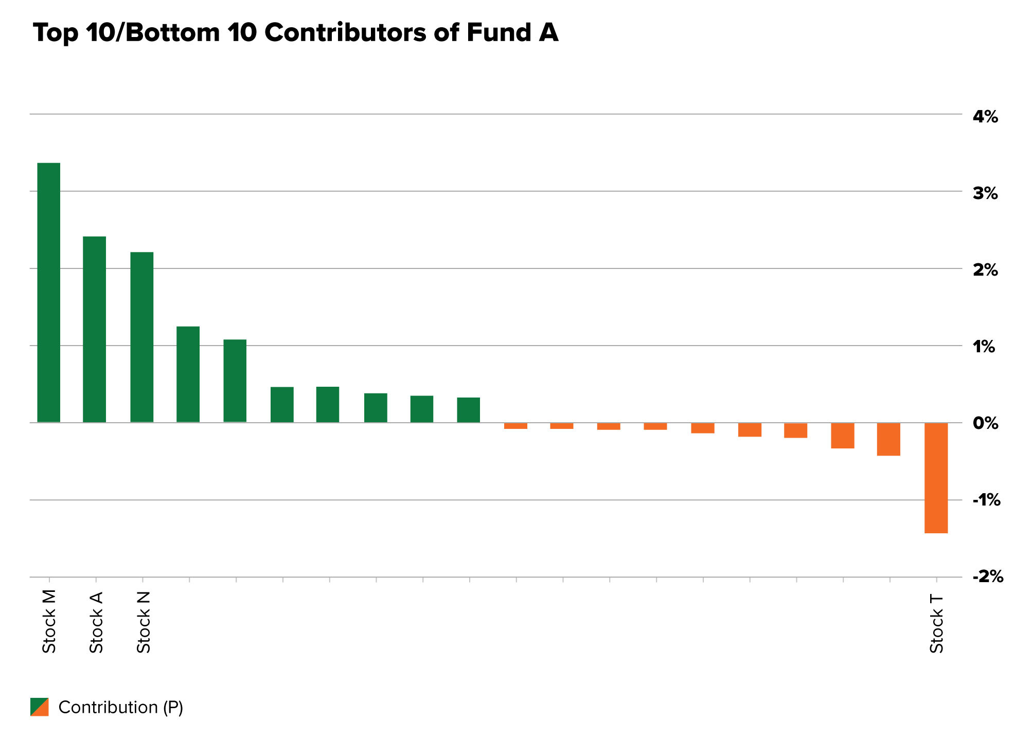 What Does Performance Attribution Tell You About Your Portfolio?