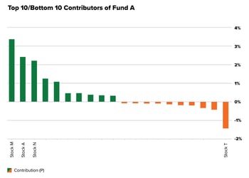 What Does Performance Attribution Tell You About Your Portfolio?