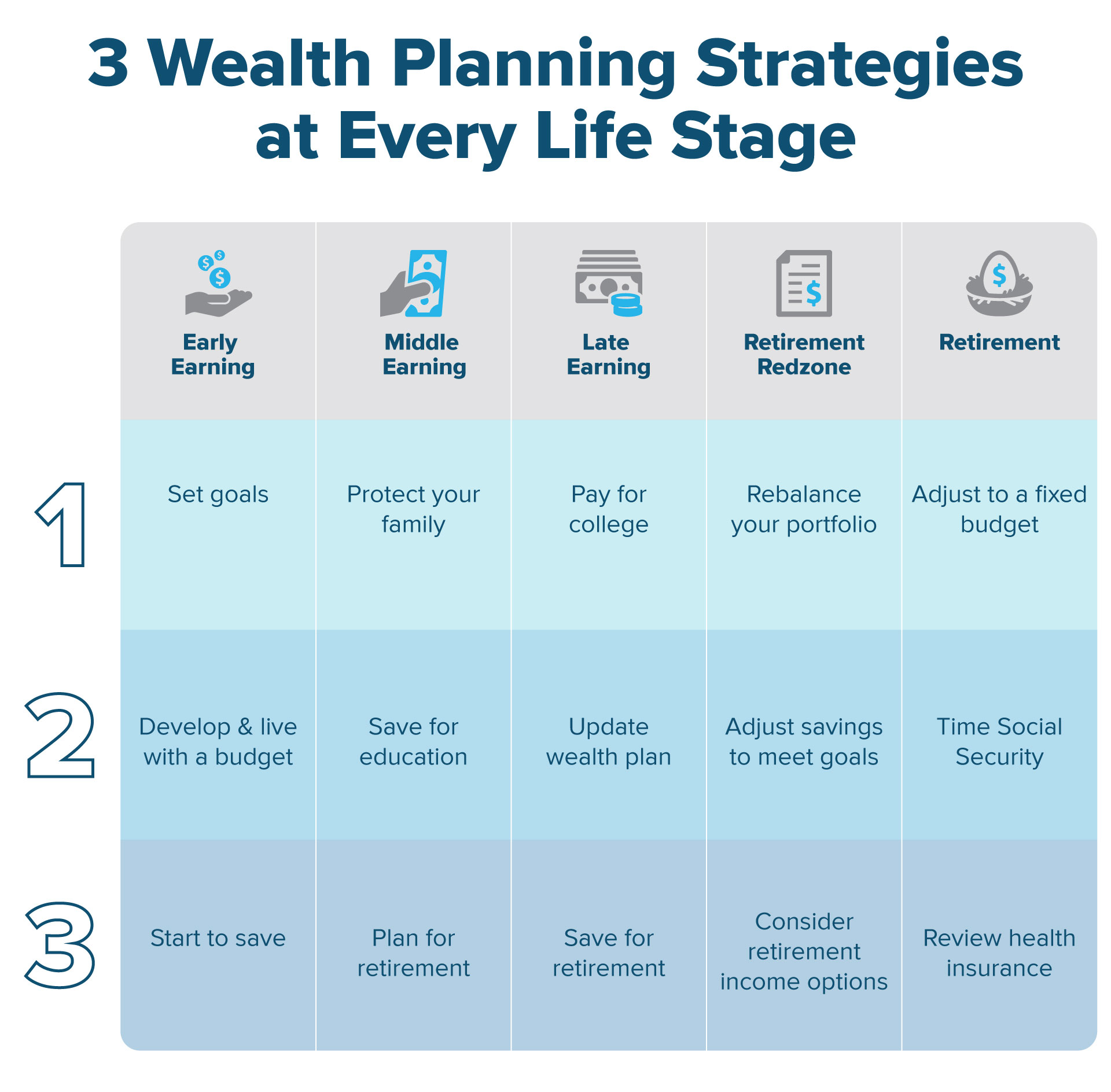 3 Wealth Planning Strategies at Every Life Stage