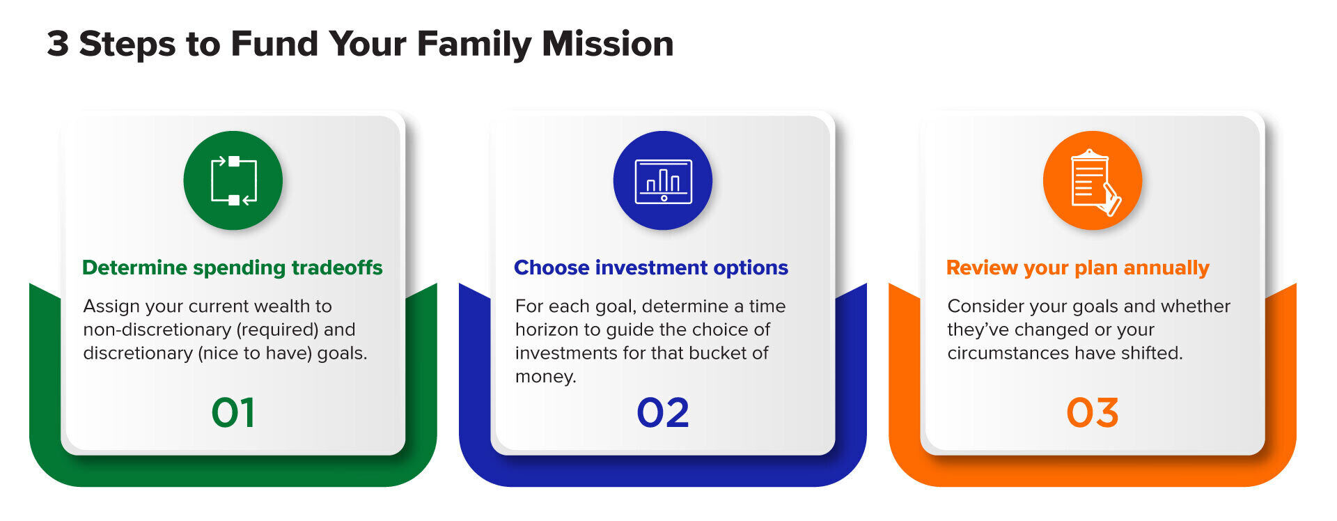 Prosperity with Purpose: Creating a Family Mission Statement