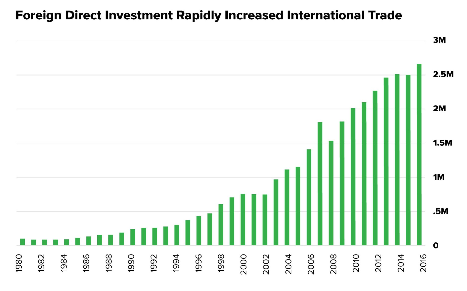 Is Globalization Dead? (And Why Investors Should Care)