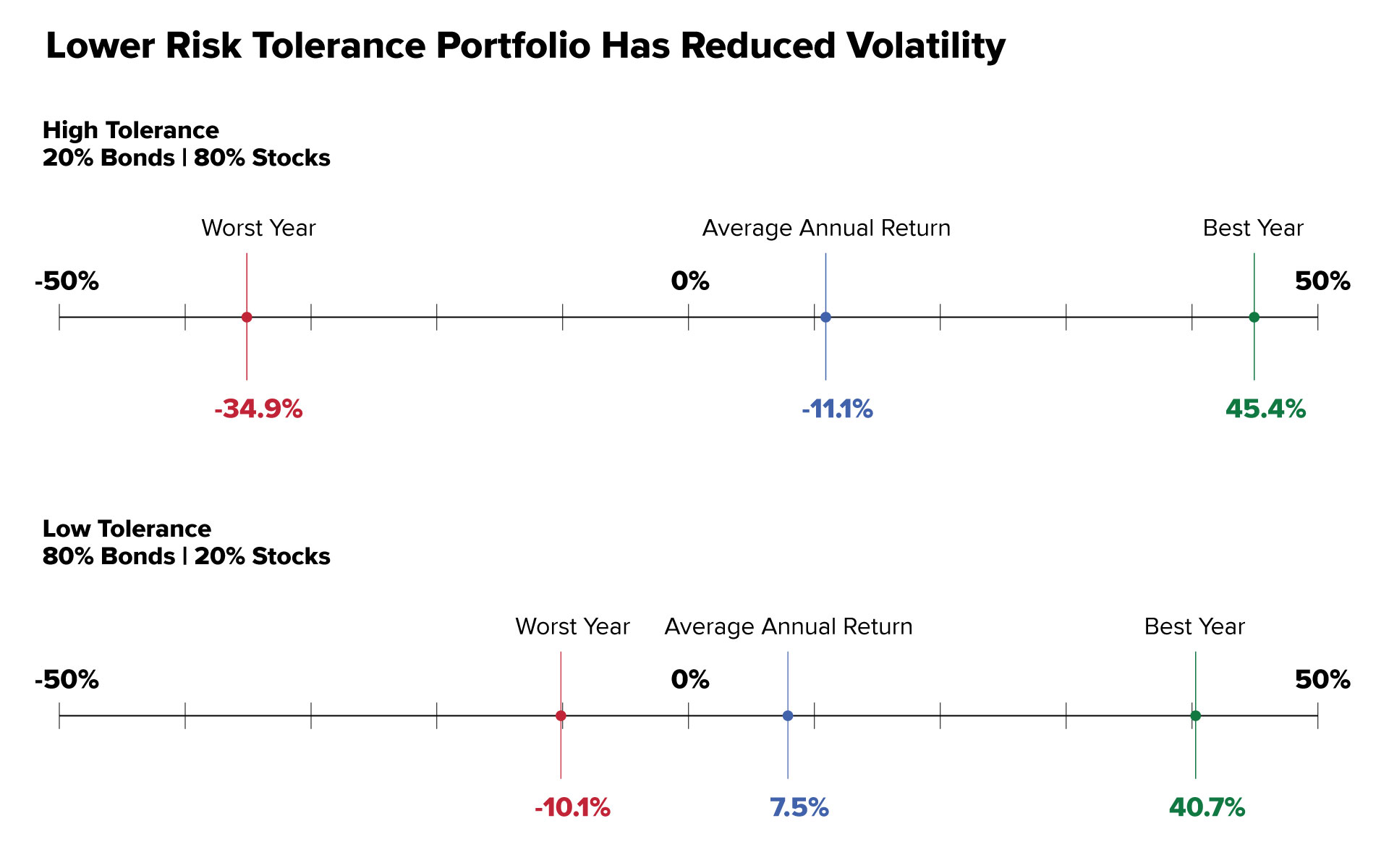 How Much Risk Can or Should You Take With Your Investments?