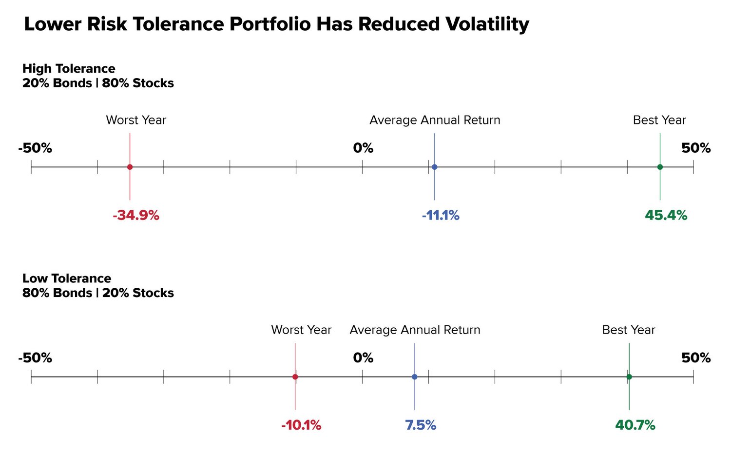 How Much Risk Can or Should You Take With Your Investments?