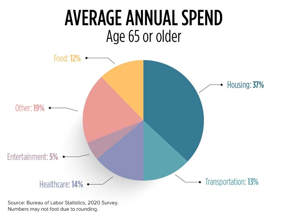 Planning for Retirement Income | Fool Wealth