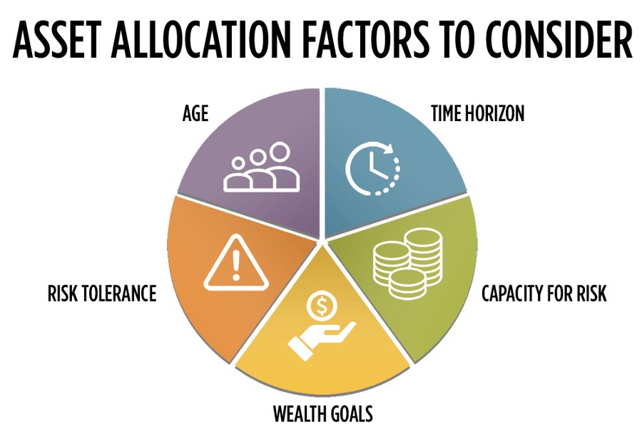 Asset Allocation Models and the Foolish Approach | Fool Wealth