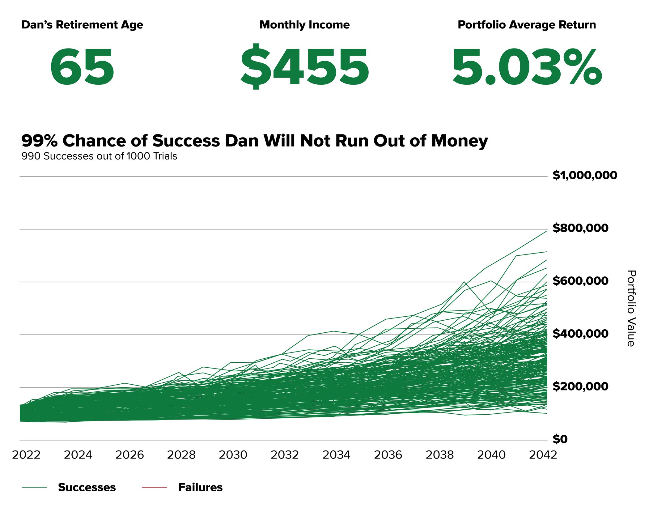 Annuities or a Better Way to Generate Retirement Income | Fool Wealth
