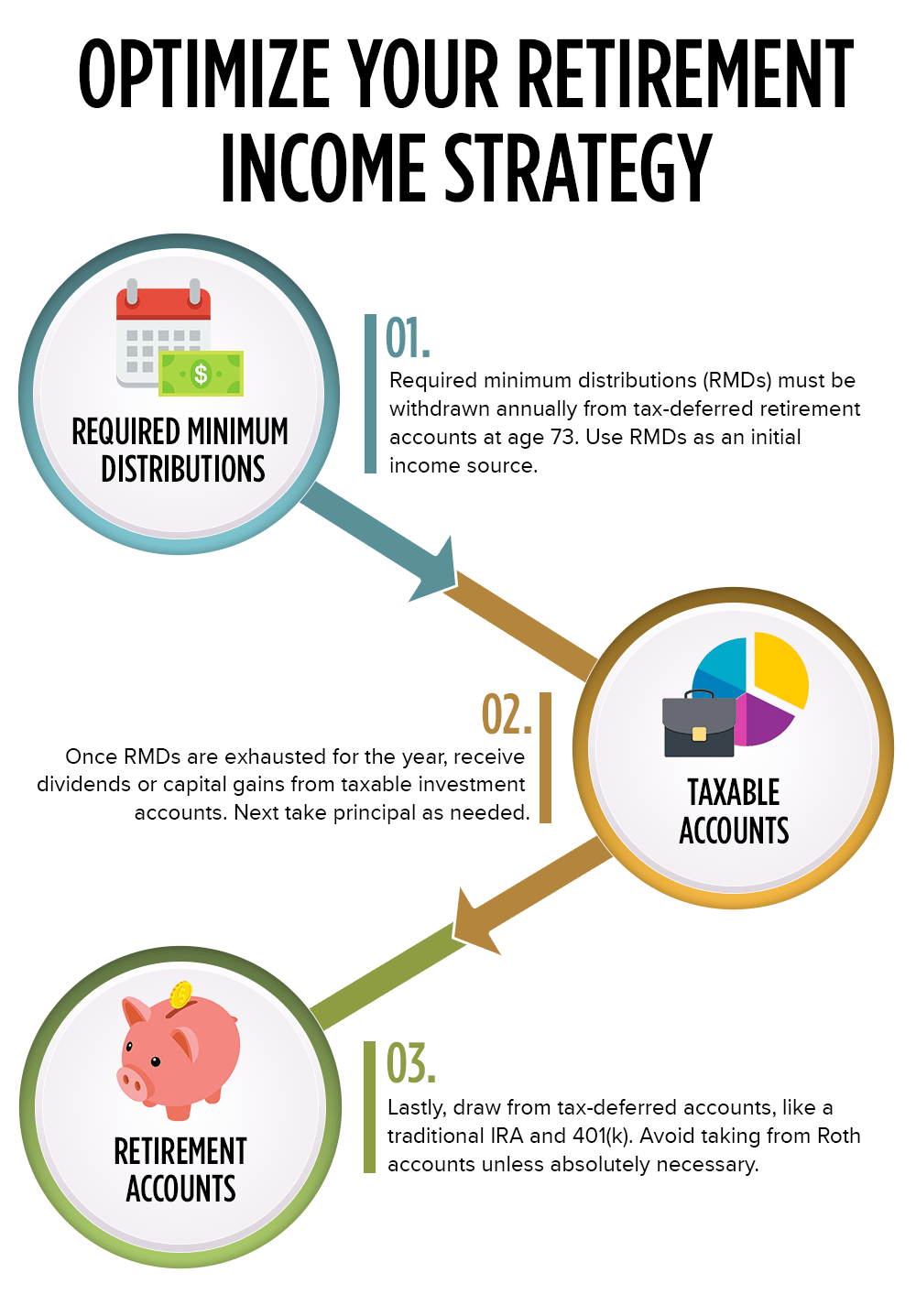 3 Keys to Effective Retirement Income Planning